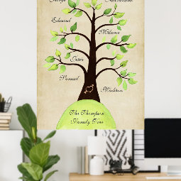 Create Your Own Family Tree Poster | Zazzle