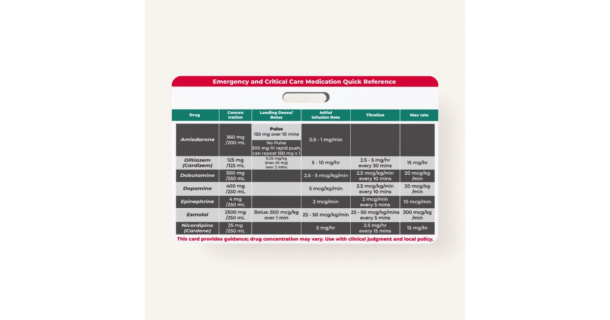 Critical Medications Quick Reference Badge | Zazzle