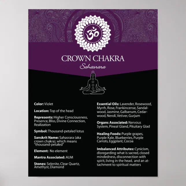 Crown Charka Poster | Zazzle