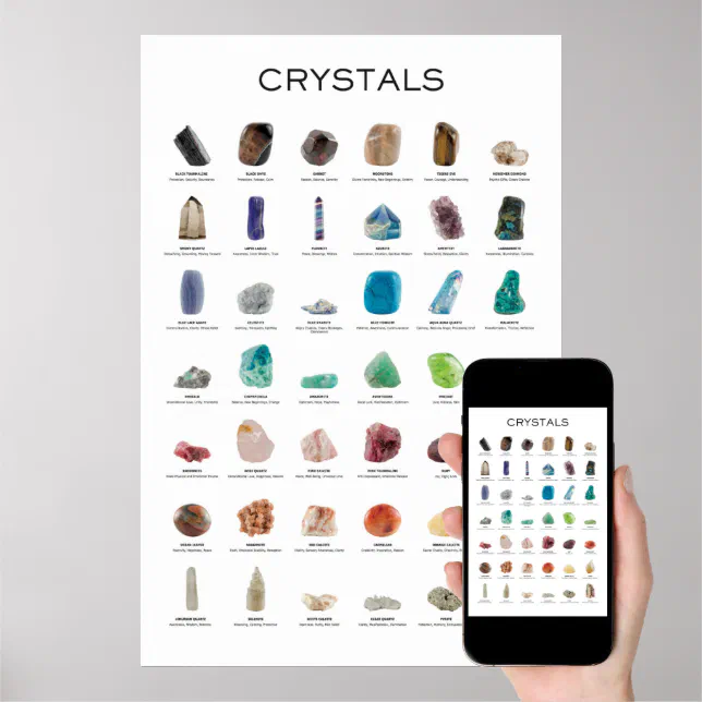 Crystal Poster gems and minerals | Zazzle