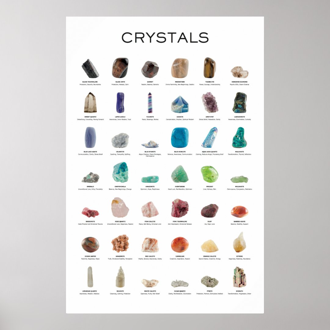Crystal Poster gems and minerals | Zazzle