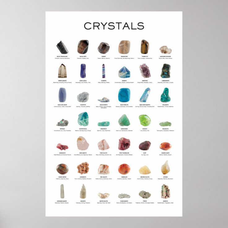 Crystal Poster gems and minerals | Zazzle