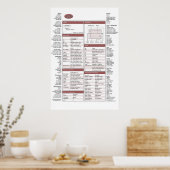 CSS Cheat Sheet Poster | Zazzle