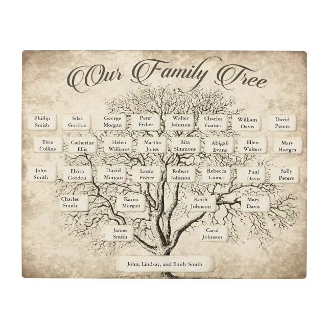 Custom 5 Generation Family Tree Chart Sign | Zazzle