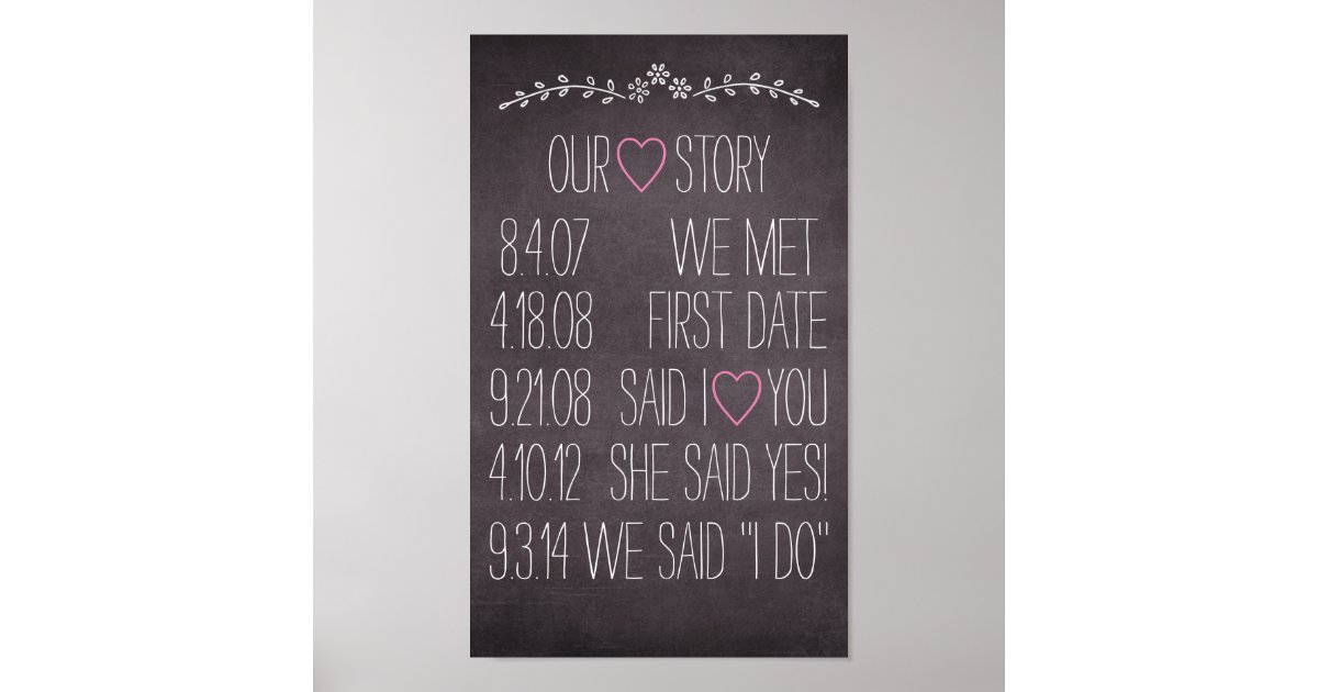 Custom add your own dates Our Love Story wedding Poster | Zazzle