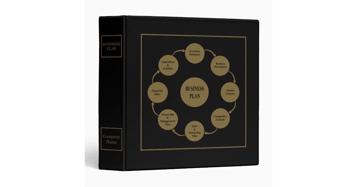 Custom Business Plan 3 Ring Binder | Zazzle