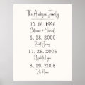 Custom Family Dates Keepsake Milestones Poster | Zazzle