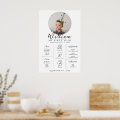 Custom First Birthday Photo Milestone Timeline Poster | Zazzle