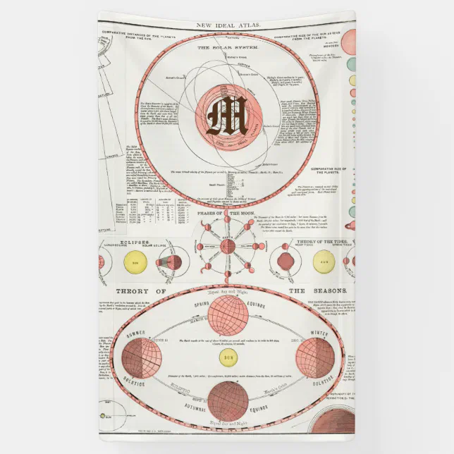 Custom MOON PHASES CHART DIAGRAM CELESTIAL SOLAR P Banner | Zazzle