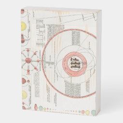 Custom MOON PHASES CHART DIAGRAM CELESTIAL SOLAR Wooden Box Sign | Zazzle