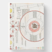 Custom MOON PHASES CHART DIAGRAM CELESTIAL SOLAR Wooden Box Sign | Zazzle