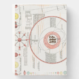 Custom MOON PHASES CHART DIAGRAM CELESTIAL SOLAR Wooden Box Sign | Zazzle