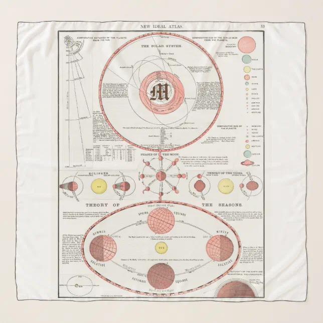 Custom MOON PHASES CHART DIAGRAM CELESTIAL SOLAR Y Scarf | Zazzle