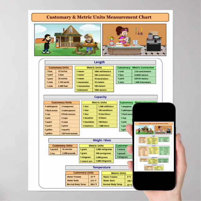 Customary & Metric Units Measurements Chart Poster | Zazzle