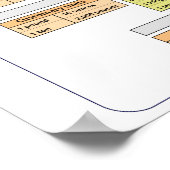 Customary & Metric Units Measurements Chart Poster | Zazzle