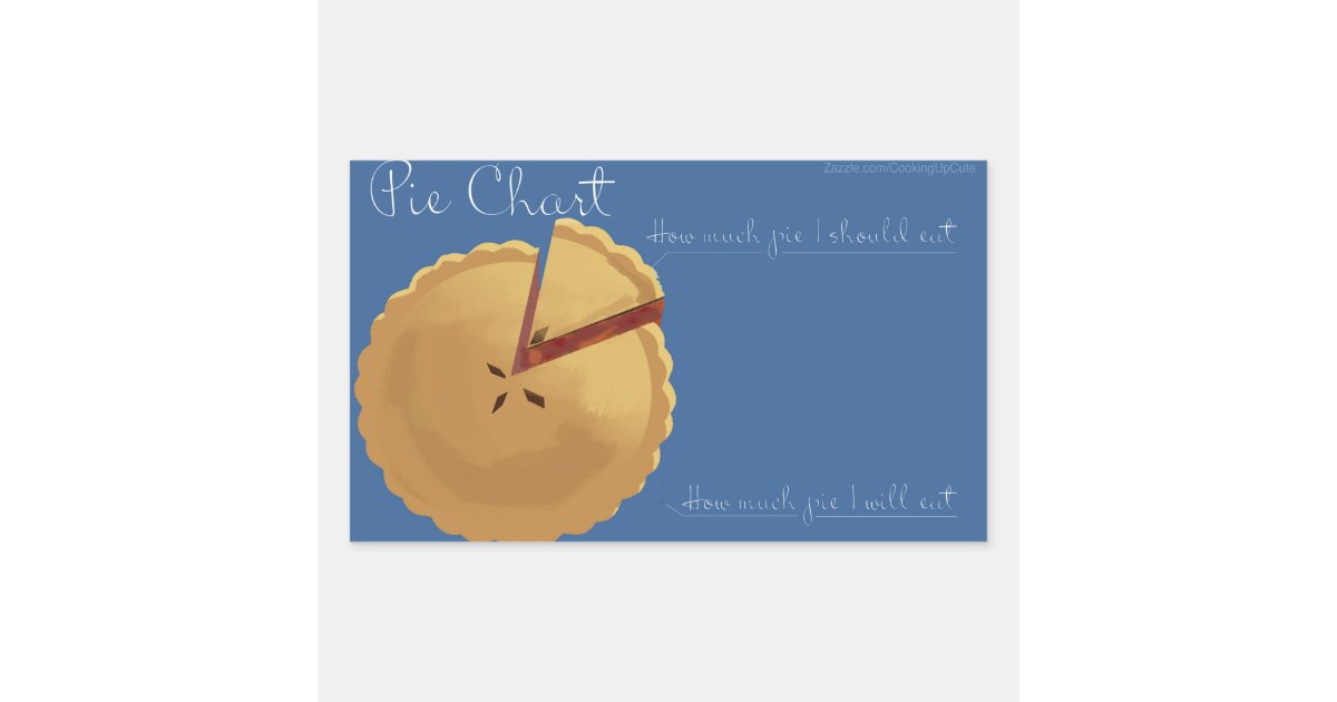 Cute Pie Chart Sticker! Rectangular Sticker | Zazzle