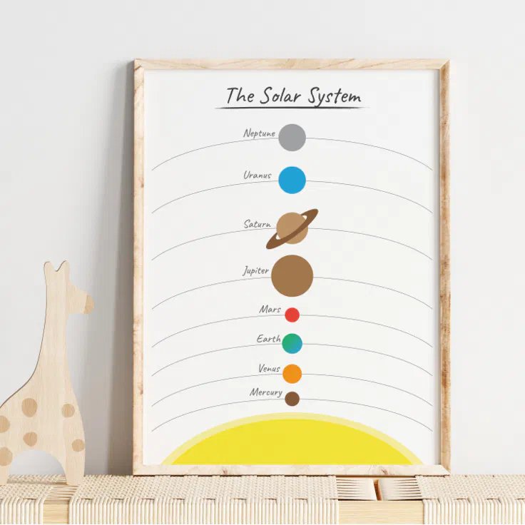Cute Solar System Illustrated Educational Chart | Zazzle Cute Solar System Illustrated Educational Chart | Zazzle