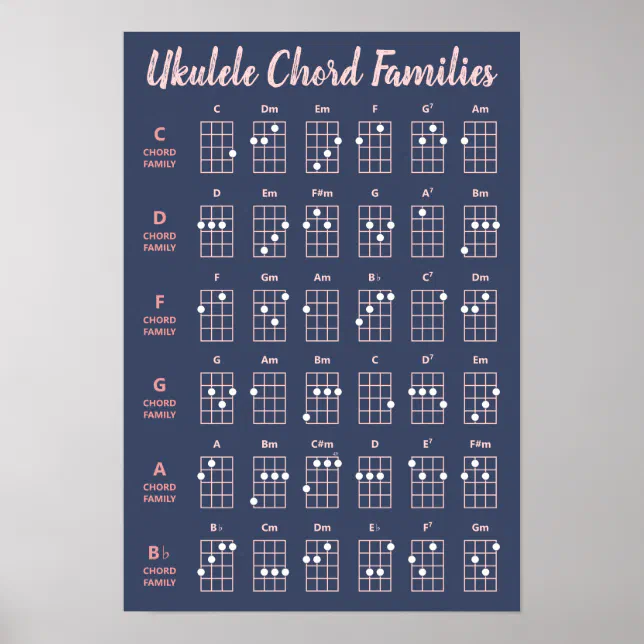 Cute Ukulele Chord Families Chart Navy Blush Pink | Zazzle