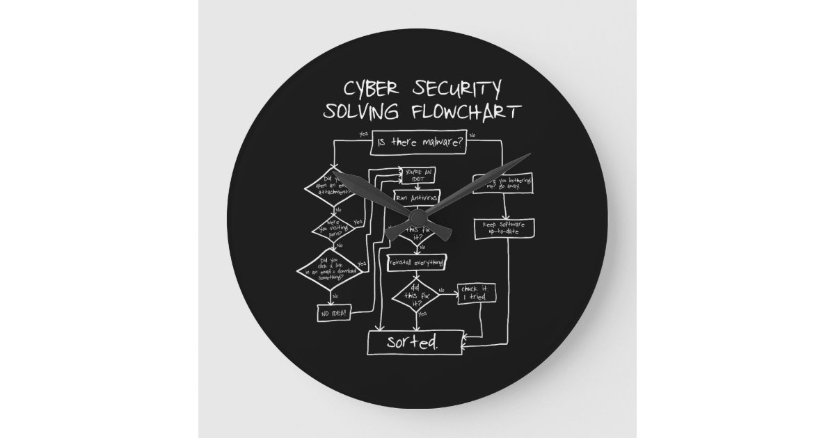 Cybersecurity Solving Flowchart Large Clock | Zazzle