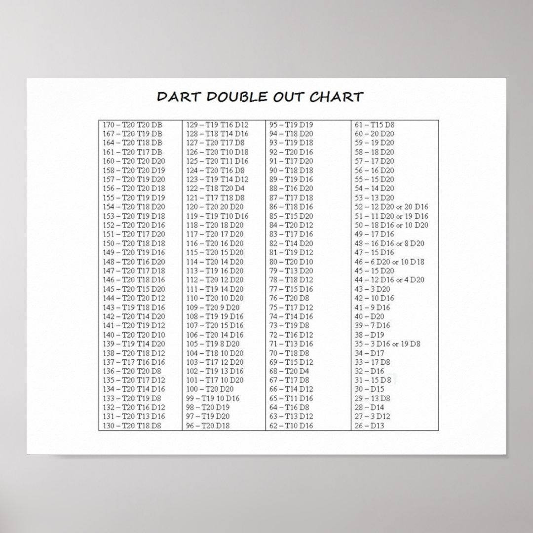 Dart Double Out Chart Nice Size Quality | Zazzle