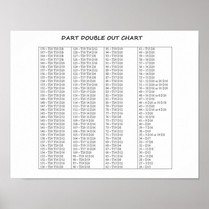Dart Double Out Chart Nice Size Quality | Zazzle