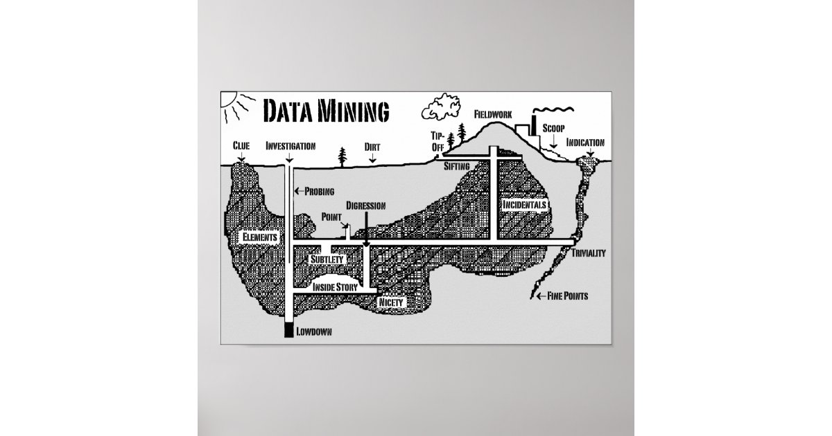 Data Mining Poster | Zazzle