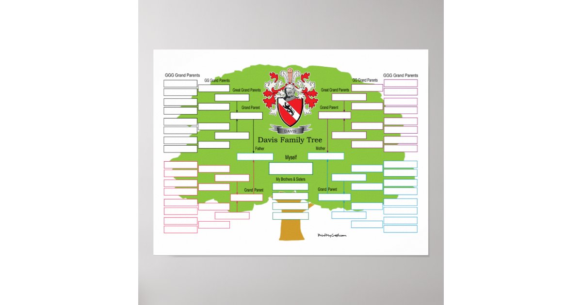 Davis Family Tree Poster | Zazzle