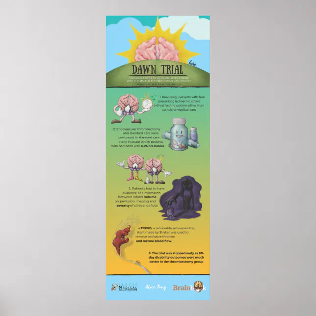 Dawn Trial Infographic Poster | Zazzle