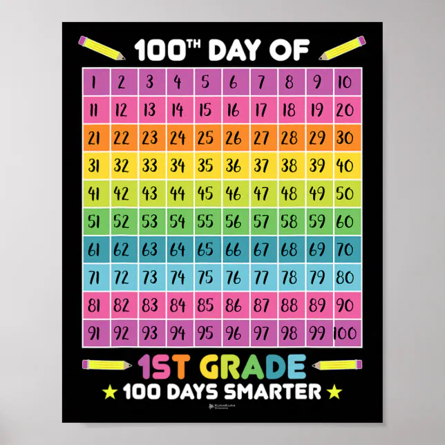 Days Smarter 100th Day Of School 1st Grade Student Poster | Zazzle