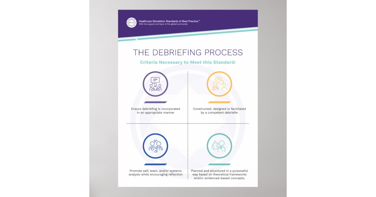Debriefing Poster | Zazzle