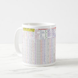 Debug-u-Mug. Programmers' Quick Reference Mug. Coffee Mug | Zazzle