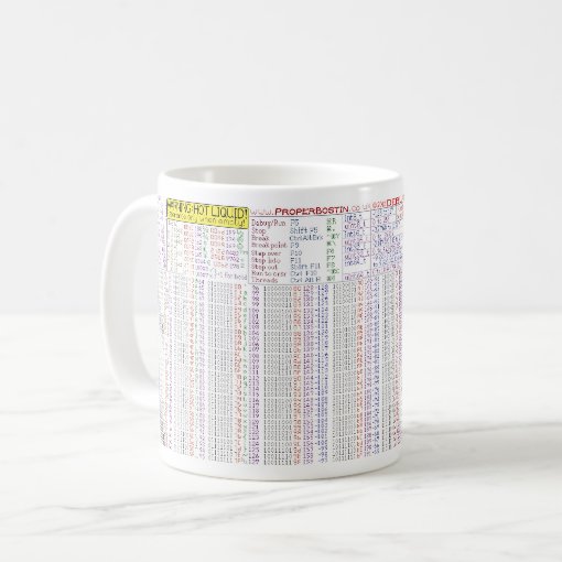 Debug-u-Mug. Programmers' Quick Reference Mug. Coffee Mug | Zazzle