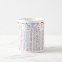 Debug-u-Mug. Programmers' Quick Reference Mug. Coffee Mug | Zazzle
