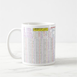 Debug-u-Mug. Programmers' Quick Reference Mug. Coffee Mug | Zazzle