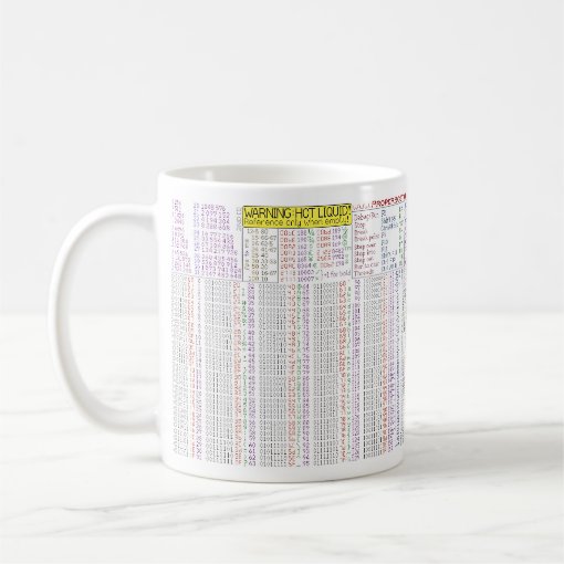 Debug-u-Mug. Programmers' Quick Reference Mug. Coffee Mug | Zazzle