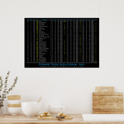 DEC / HEX / OCT / ASCII Table Poster | Zazzle