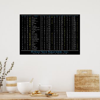 DEC / HEX / OCT / ASCII Table Poster | Zazzle