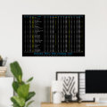 DEC / HEX / OCT / ASCII Table Poster | Zazzle