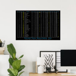 DEC / HEX / OCT / ASCII Table Poster | Zazzle