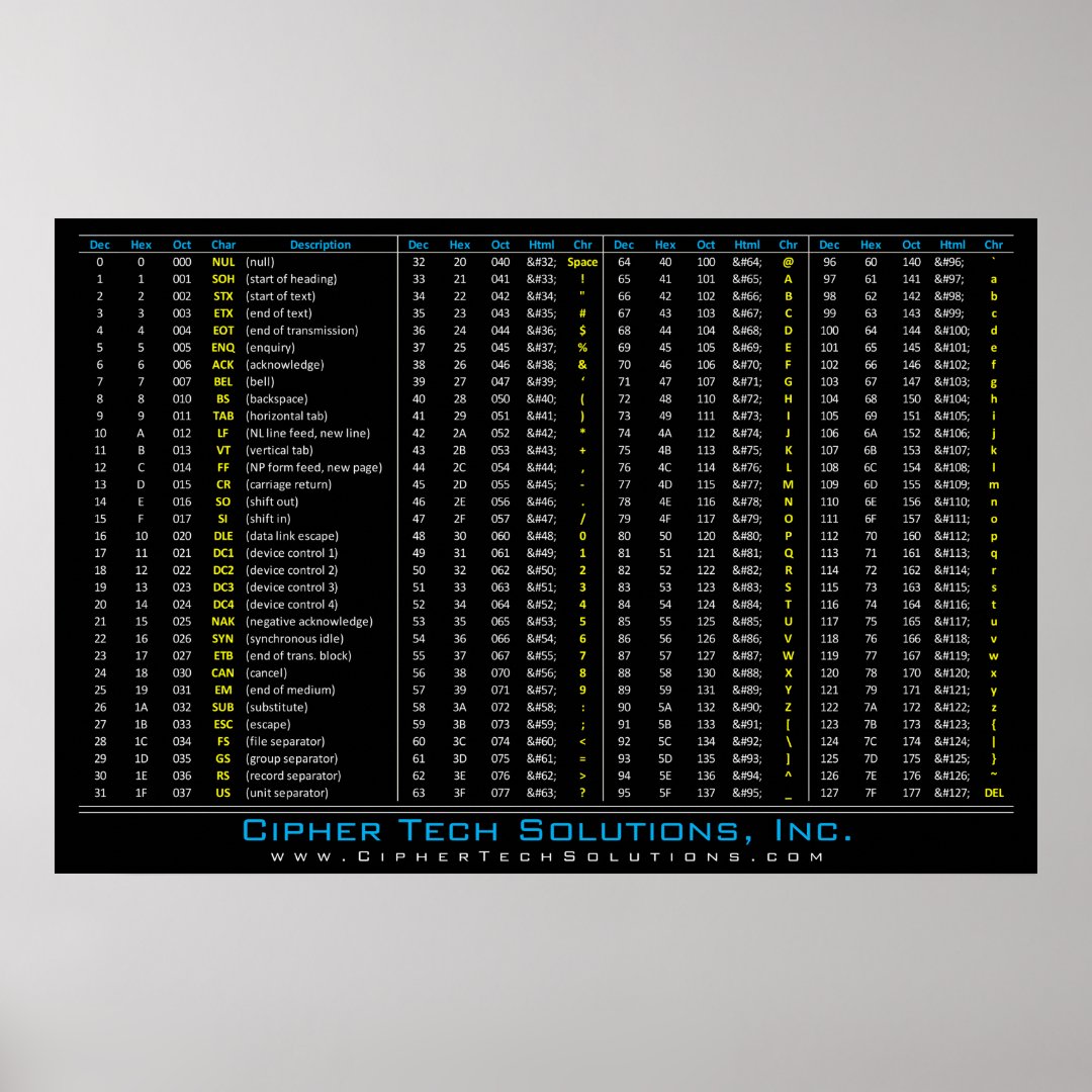 DEC / HEX / OCT / ASCII Table Poster | Zazzle