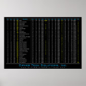 DEC / HEX / OCT / ASCII Table Poster | Zazzle