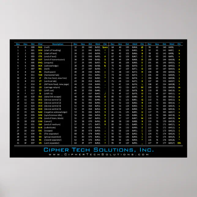 DEC / HEX / OCT / ASCII Table Poster | Zazzle