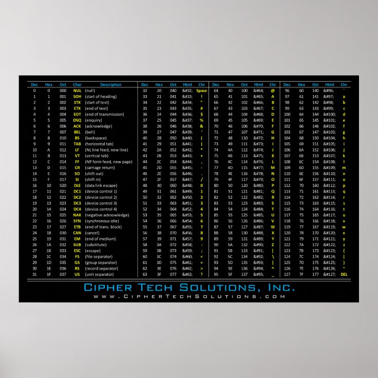 DEC / HEX / OCT / ASCII Table Poster | Zazzle
