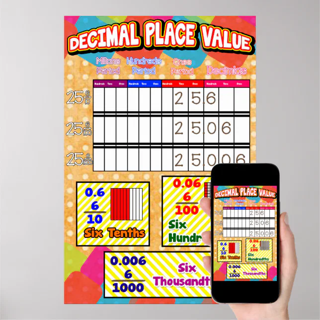 Decimal Place Value = Poster/Anchor Chart | Zazzle