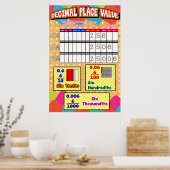Decimal Place Value = Poster/Anchor Chart | Zazzle