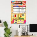 Decimal Place Value = Poster/Anchor Chart | Zazzle