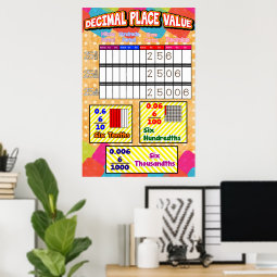 Decimal Place Value = Poster/Anchor Chart | Zazzle