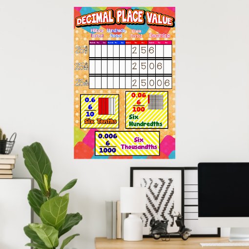 Decimal Place Value = Poster/Anchor Chart | Zazzle