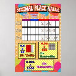 Decimal Place Value = Poster/Anchor Chart | Zazzle