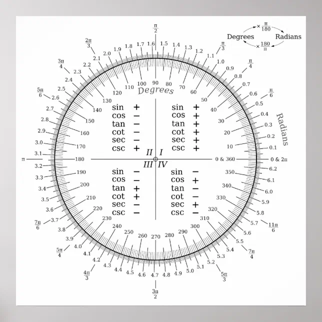 Degree and Radian Conversion Trigonometry Chart | Zazzle